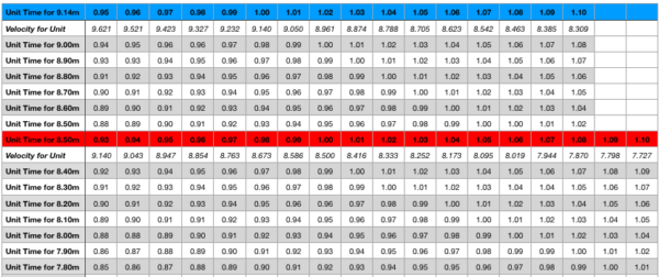 Hurdle Spacing Considerations - A Primer • ALTIS