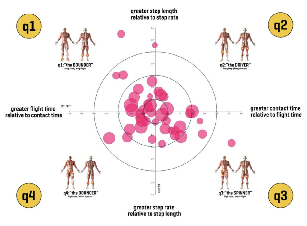 what the heck’s a whole-body strategy? [a big-picture look into sprint ...